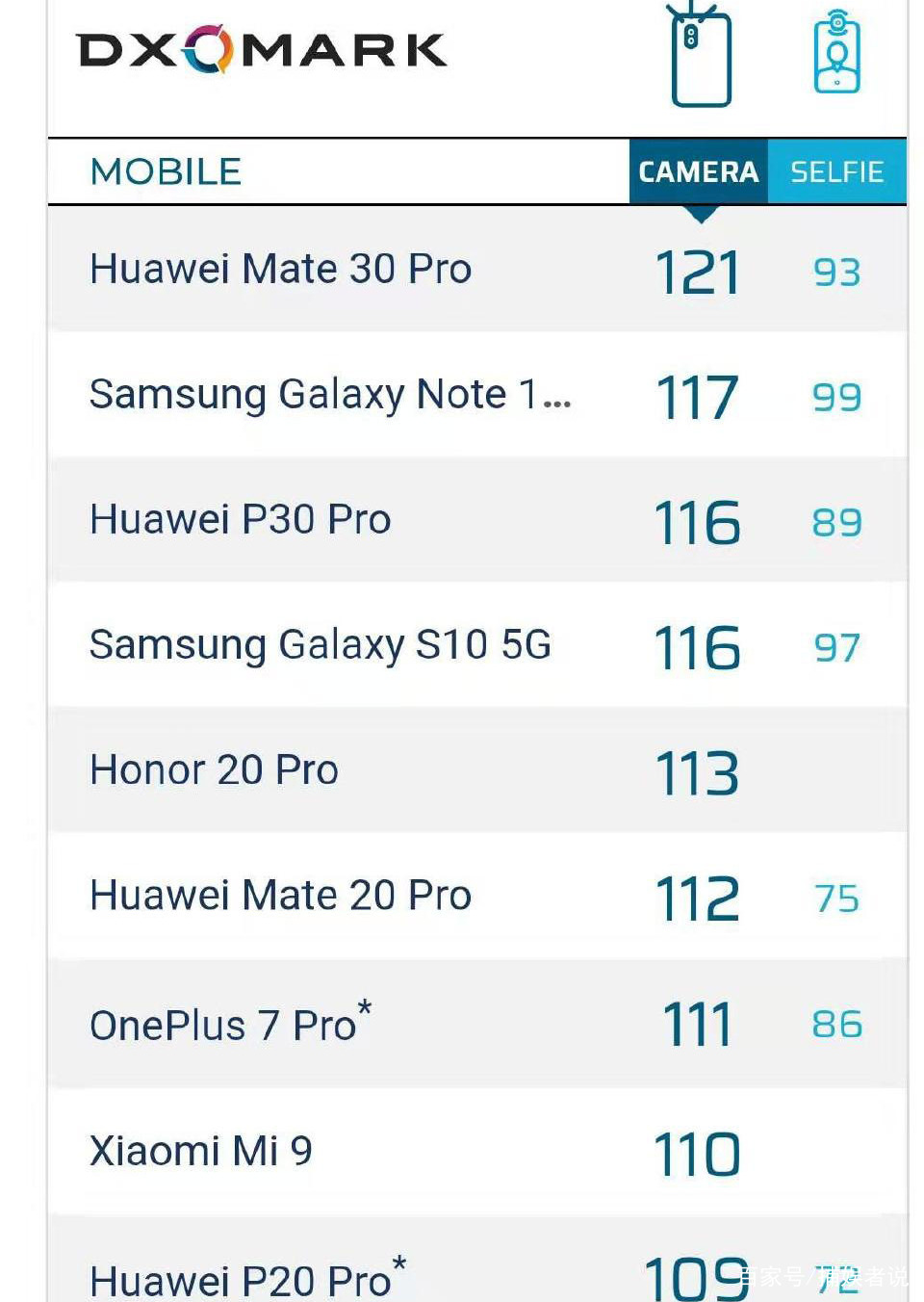卢伟冰再立Flag：小米CC9 Pro拍照能力肯定力压友商30Pro！_百科TA说