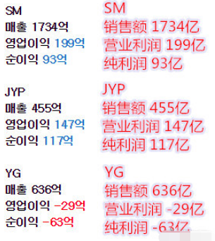 SM2020年工作策划，推三个历代级组合？NCT无限扩张不管了吗？_百科TA说