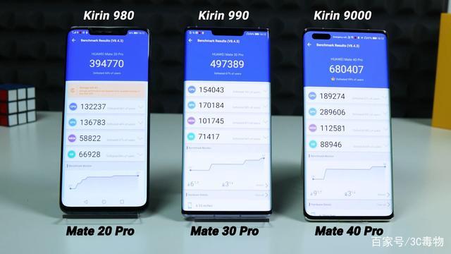 华为Mate40Pro/30Pro/20Pro安兔兔测试：分数最高速度不一定最快_百科TA说