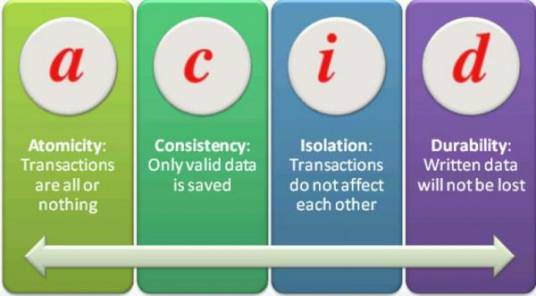 ACID原则_百度百科