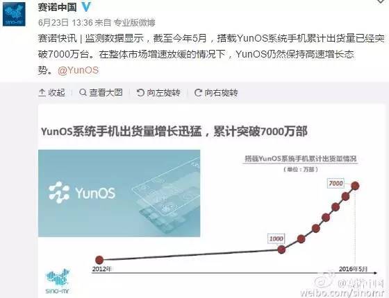 赶WP超iOS，YunOS为何能够“跨越式”发展？_百科TA说