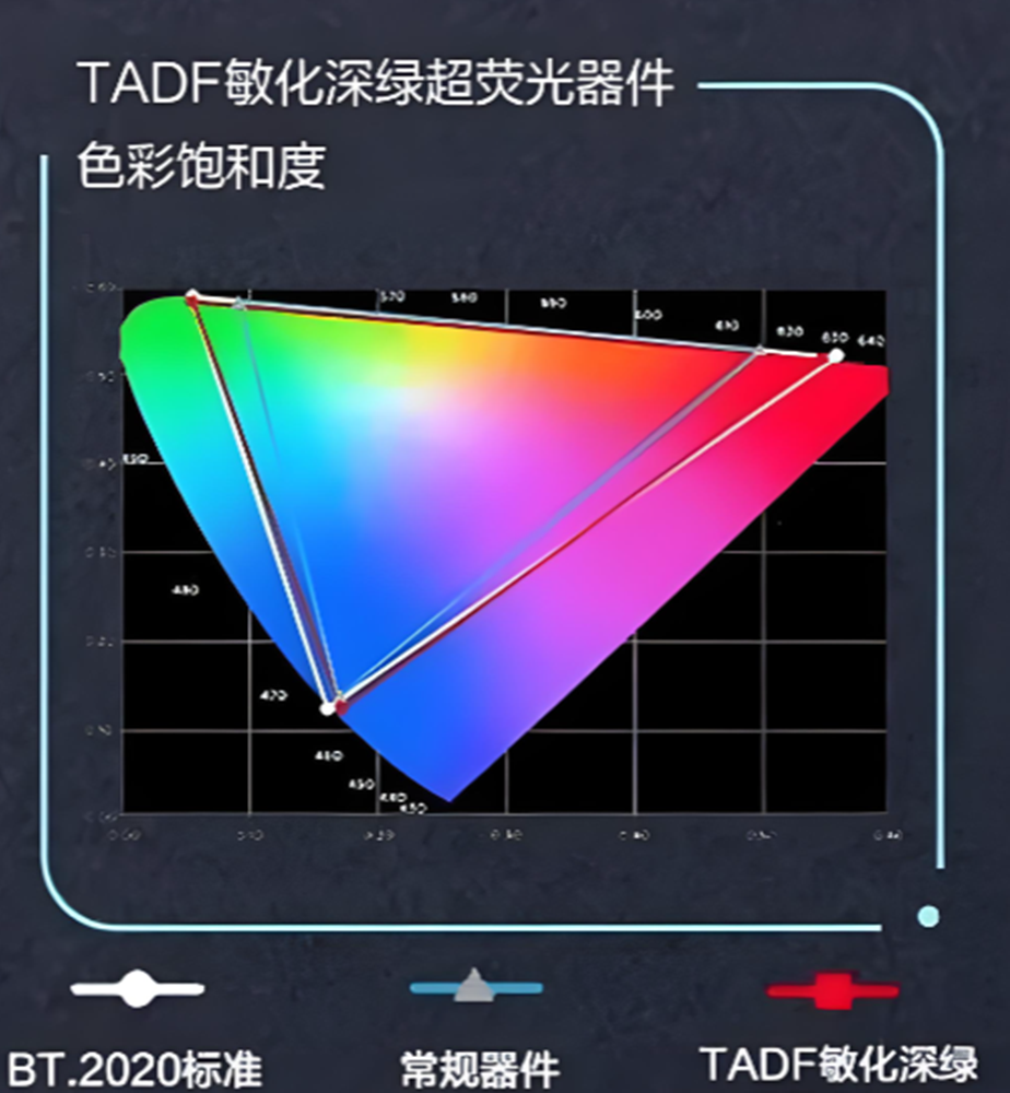 BT.2020 色域_百度百科