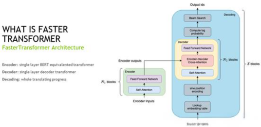 Faster Transformer_百度百科