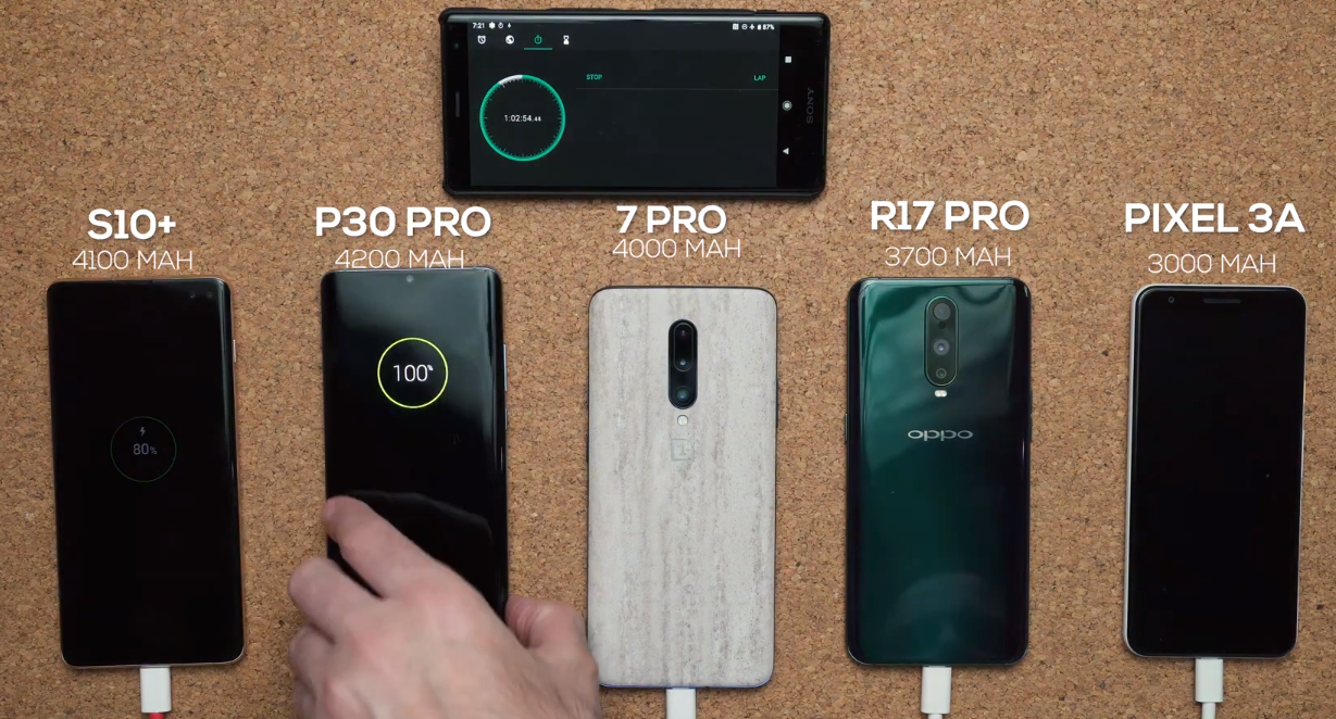 充电效率一加7pro VS三星S10+ 华为P30pro OPPO R17Pro Pixel 3A_百科TA说