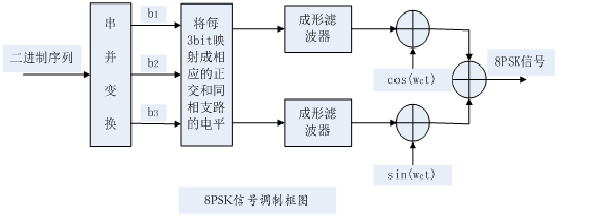 8PSK_百度百科