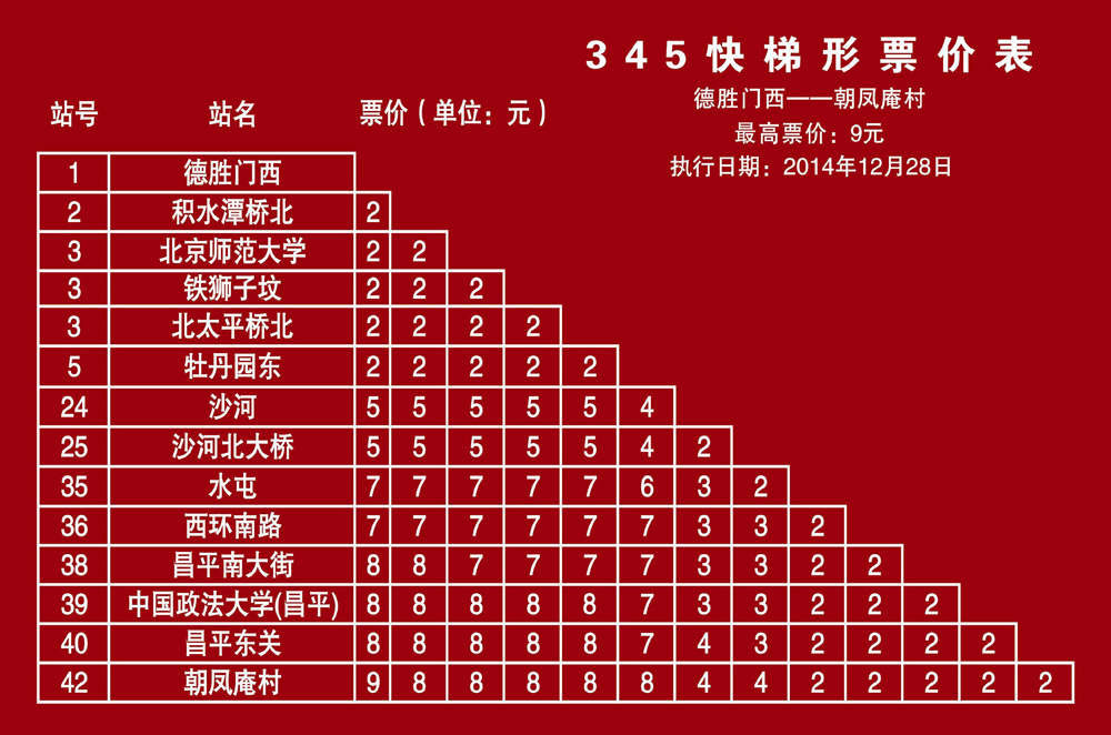 北京公交345快路_百度百科