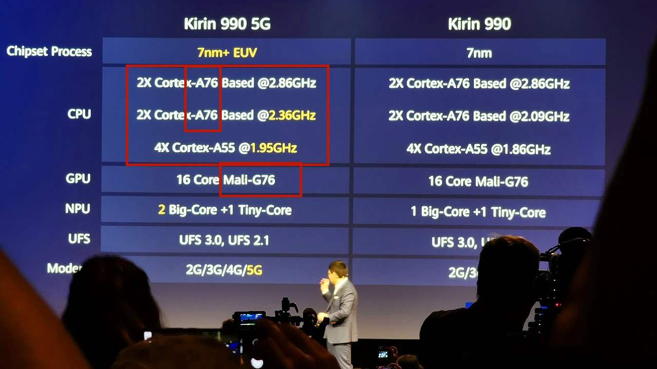麒麟990E 5G与麒麟990和麒麟990 5G有何不同_百科TA说
