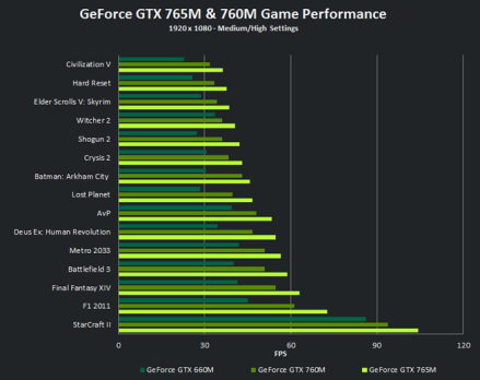 NVIDIA Geforce GTX 760M_百度百科