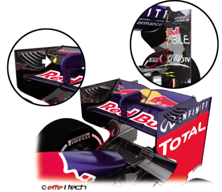 DRS（Drag Reduction System可调式尾翼）_百度百科