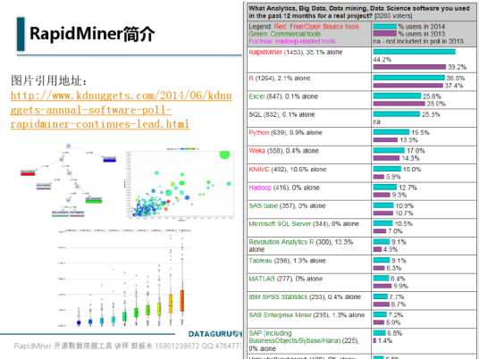 RapidMiner_百度百科