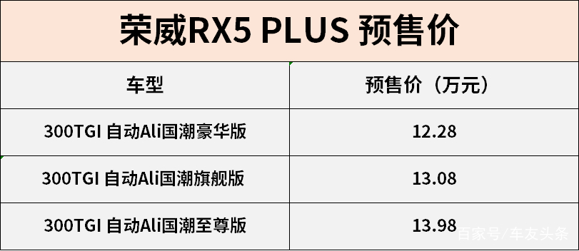 搭载1.5T发动机、未来有望推出插混车型 荣威RX5 PLUS开启预售_百科TA说