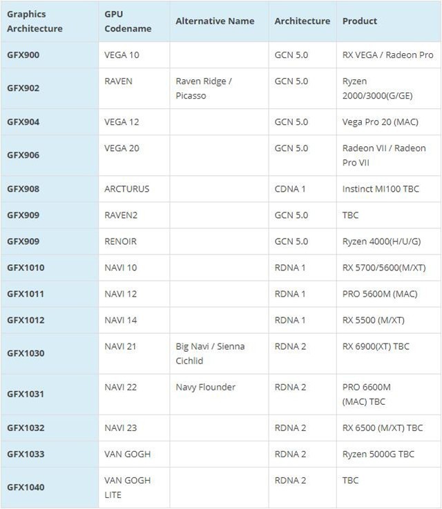 AMD Navi 22 RDNA 2显卡亮相 或是为苹果专门定制_百科TA说