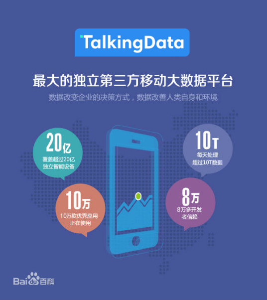 TalkingData_百度百科
