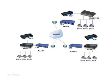 VoIP（语音通话技术）_百度百科