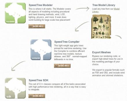 Speedtree_百度百科