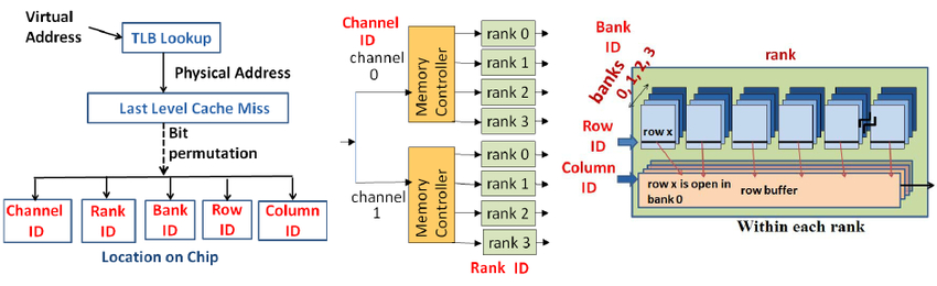 DDR4 vs LPDDR4 vs LPDDR4x：有什么区别？_百科TA说