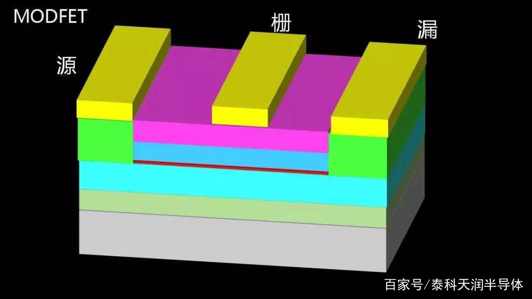 小科普｜FET、MOSFET、MESFET、MODFET的区别_百科TA说