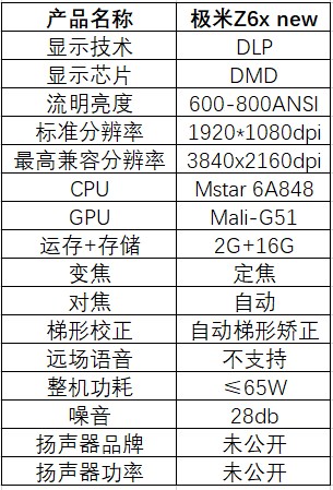双十一双双爆卖三万多台，坚果G9和极米Z6x new谁更优秀_百科TA说