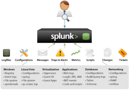 splunk_百度百科