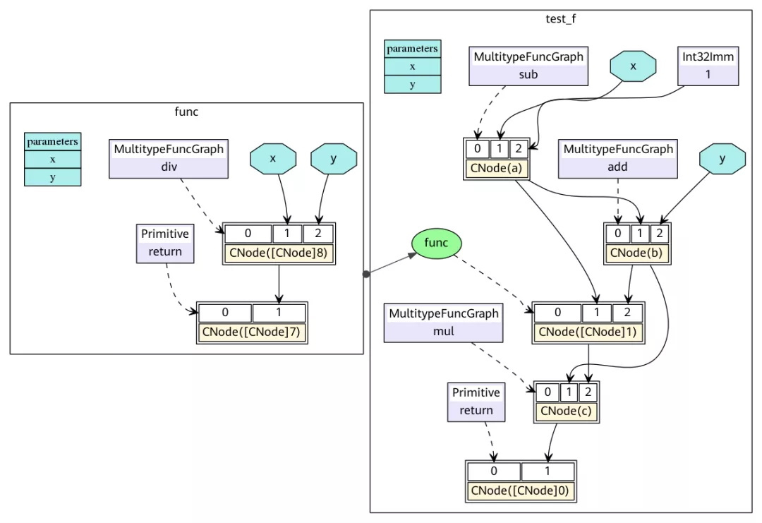 MindSpore_百度百科