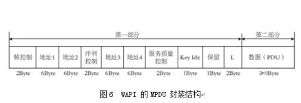 WAPI_百度百科