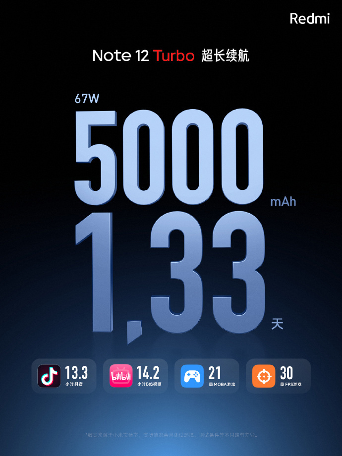 Redmi Note 12 Turbo_百度百科