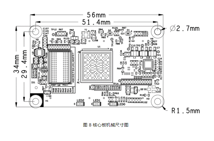 AM62x开发板_百度百科