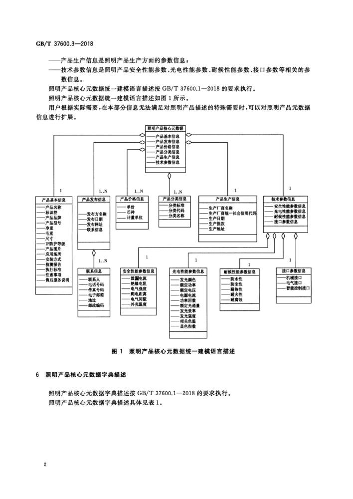 全国主要产品分类—产品类别核心元数据—第3部分：照明产品_百度百科