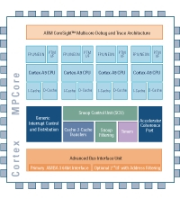 Cortex-R5_百度百科