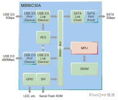 USB 3.0_百度百科