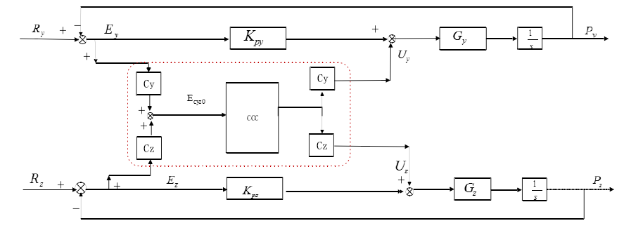 交叉耦合控制_百度百科