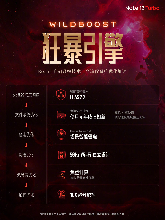 Redmi Note 12 Turbo_百度百科