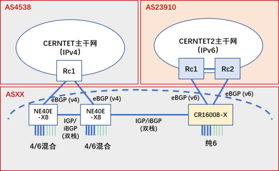 中国教育和科研计算机网_百度百科