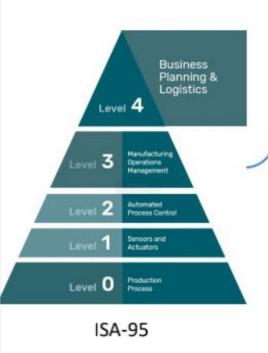ISA-95_百度百科