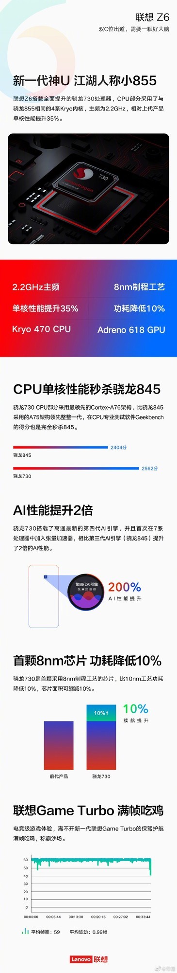 联想Z6搭载骁龙730 高性能满帧吃鸡无压力_百科TA说