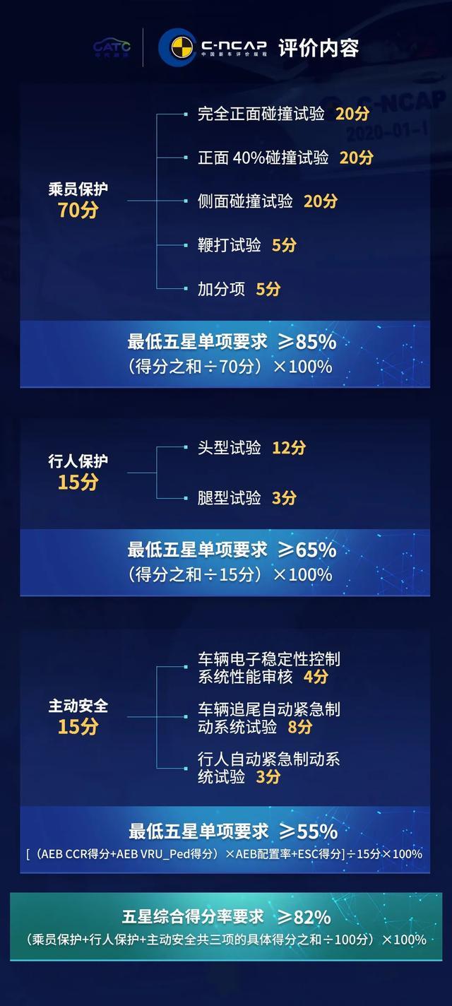 全新一代传祺GA6，安全座驾首选_百科TA说