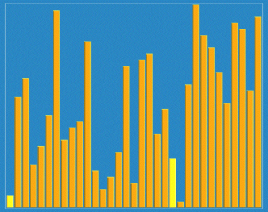 臭皮匠排序_百度百科