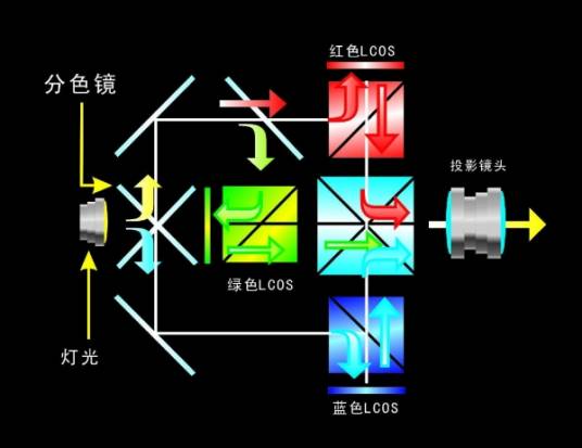 LCOS显示技术_百度百科