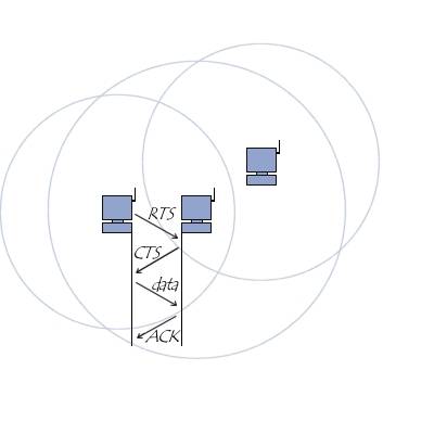 CSMA/CA_百度百科