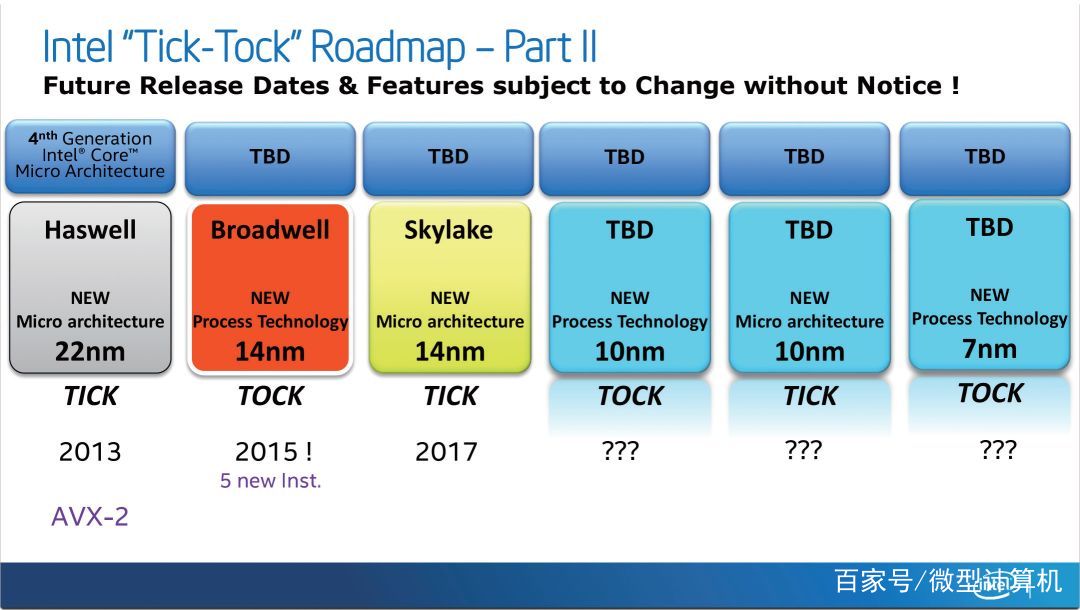 布局5nm，量产7nm、10nm！2020年半导体制造工艺技术前瞻_百科TA说
