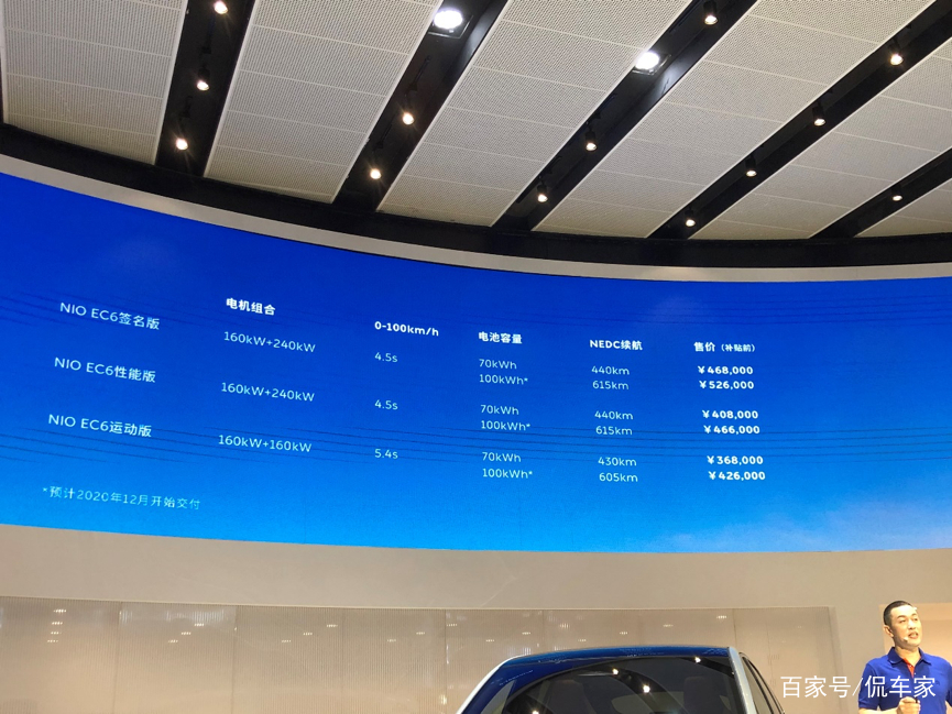 2020成都车展｜蔚来EC6正式上市，补贴前售价36.8万-52.6万元_百科TA说