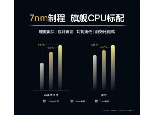 7nm制程+达芬奇架构真的很能打 麒麟810性能实测_百科TA说