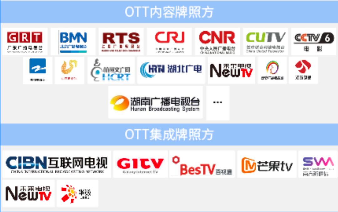 OTT资本局：年入240亿、优爱腾喝汤、上市公司抢入场券_百科TA说