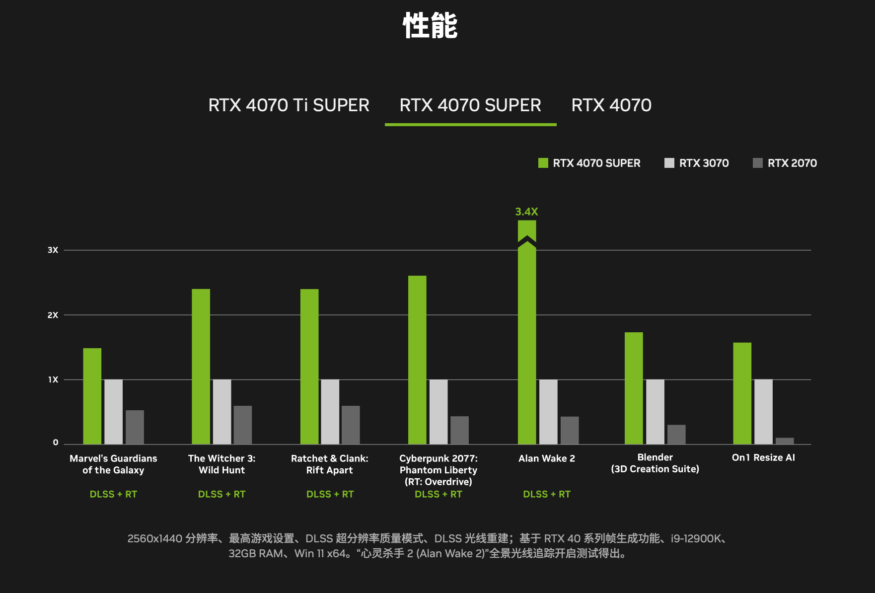 英伟达新品正式发布：RTX 4070S性价比超高！_百科TA说