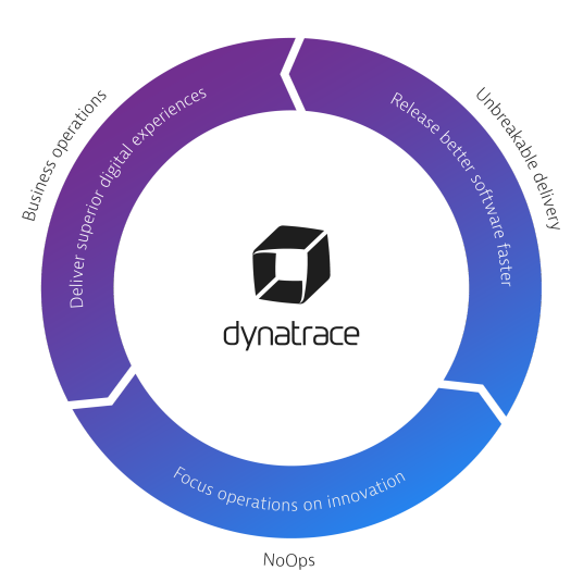 Dynatrace_百度百科