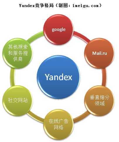 Yandex_百度百科