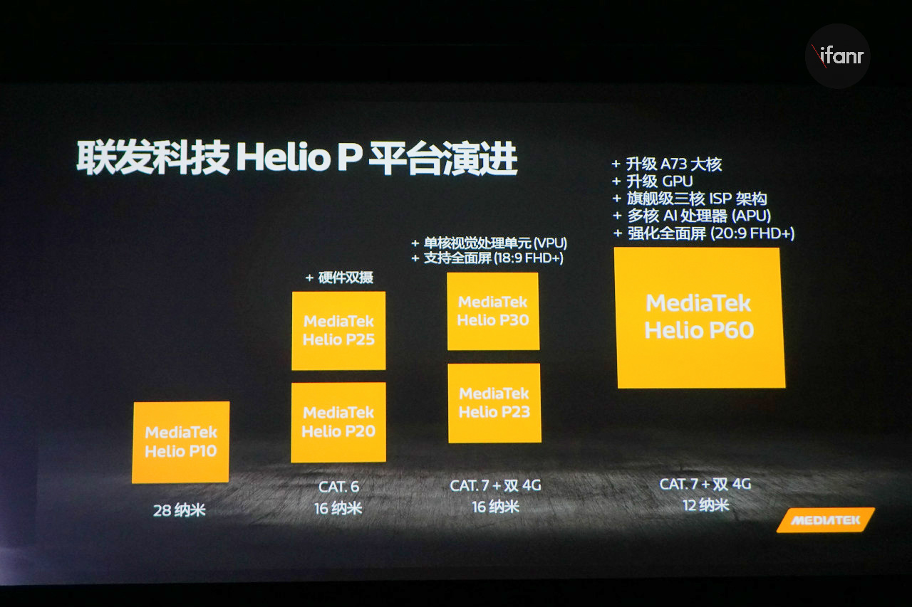 专注 AI 技术研发，联发科 Helio P60 国内正式发布_百科TA说