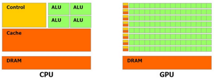 Nvidia CUDA_百度百科