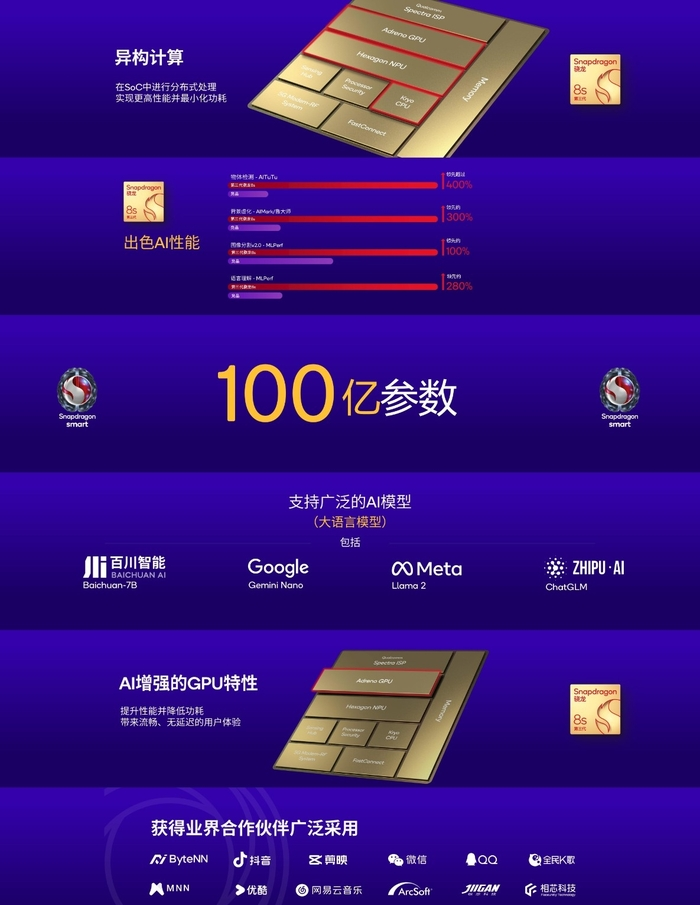 骁龙 8s Gen3_百度百科