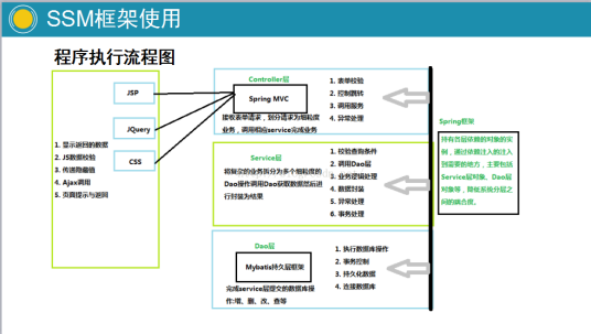 SSM（SSM 框架集）_百度百科